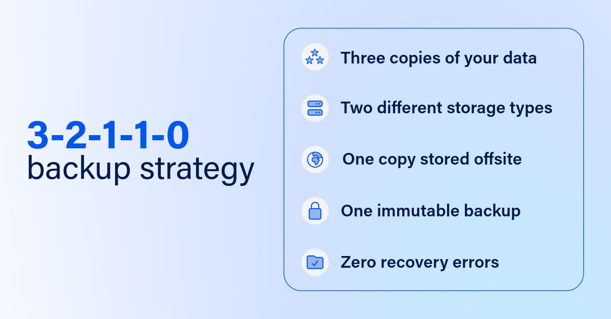 how-to-build-a-data-backup-plan-in-5-steps