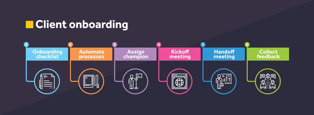Mastering client onboarding in 6 easy steps | Rightworks Mastering client onboarding in 6 easy steps | Rightworks