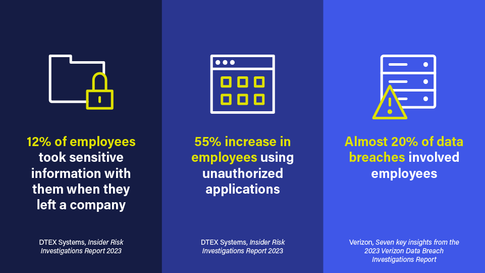 Accounting cybersecurity: Impact of new SEC rules | Rightworks