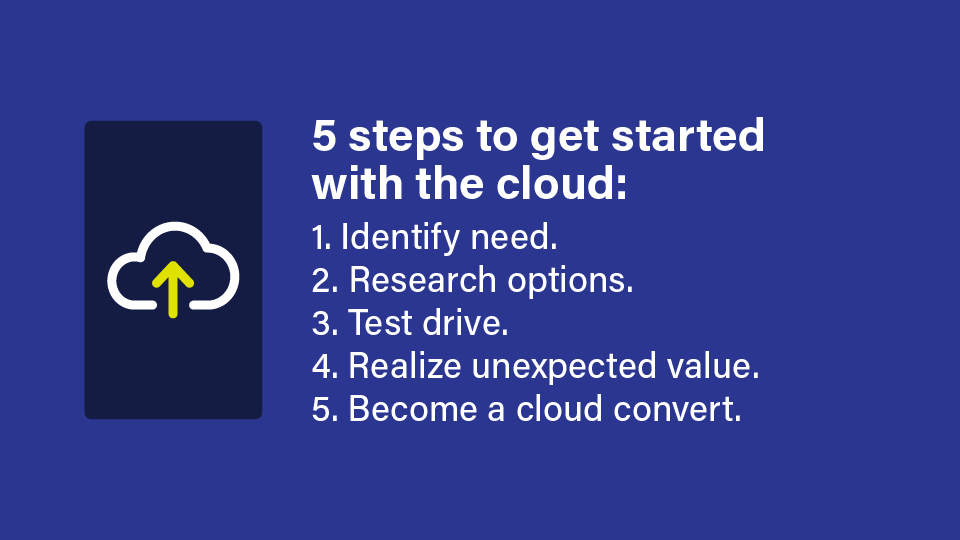 Cloud adoption journey: Before and after “going cloud” | Rightworks