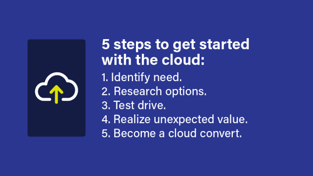 Cloud adoption journey: Before and after “going cloud” | Rightworks