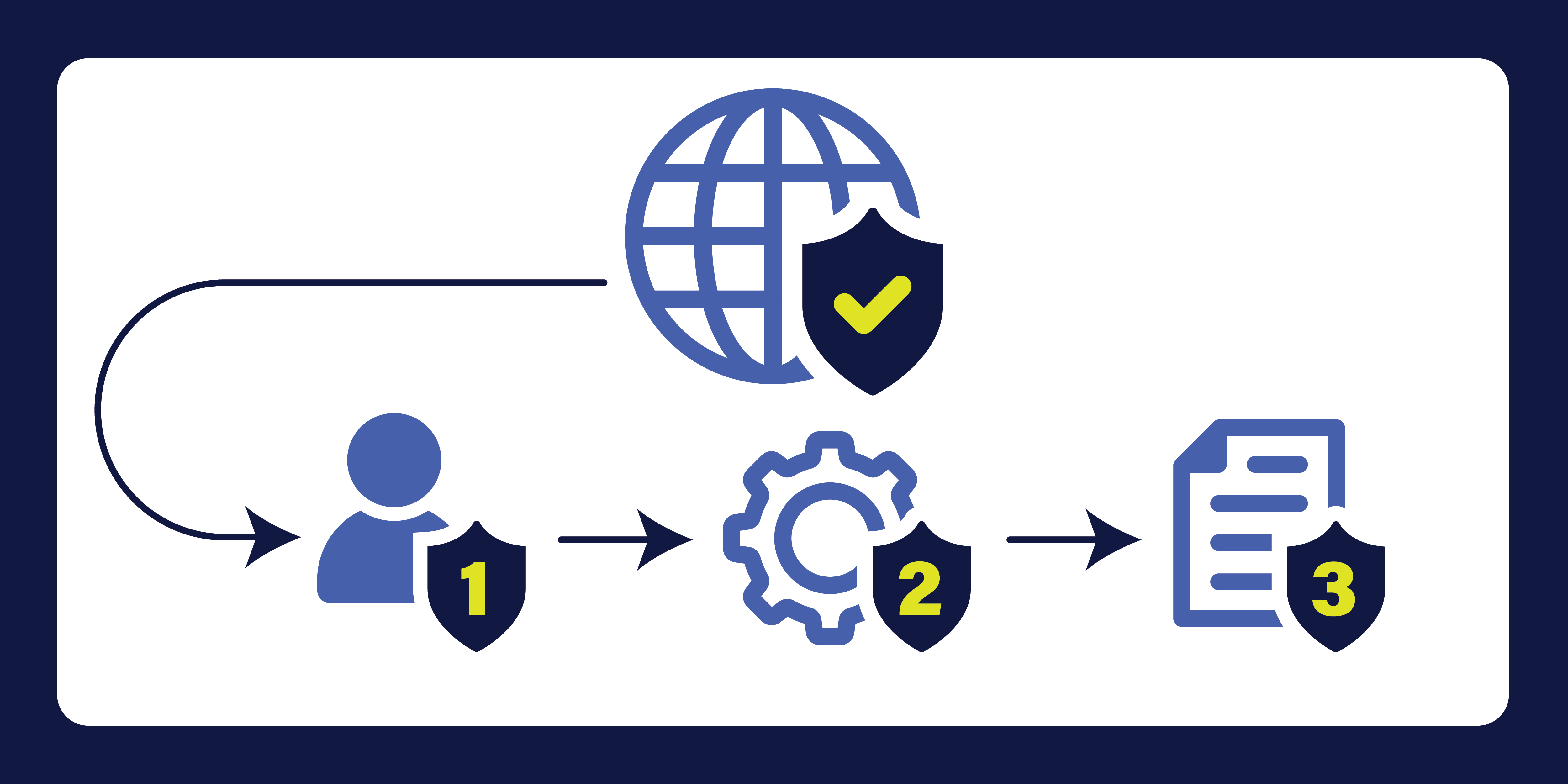 WISP requirements: 3 steps to create your WISP | Rightworks