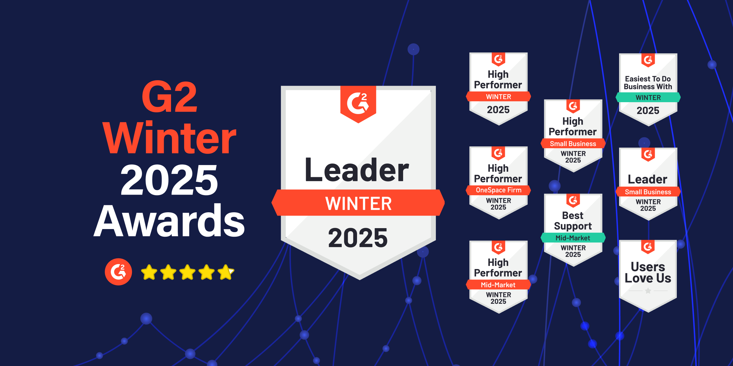 Rightworks OneSpace platform honored in G2 Winter 2025 Reports